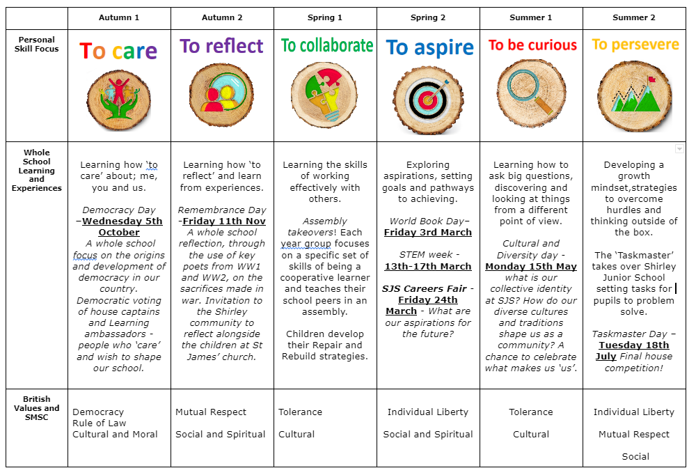 Our Personal Skills - Shirley Junior School